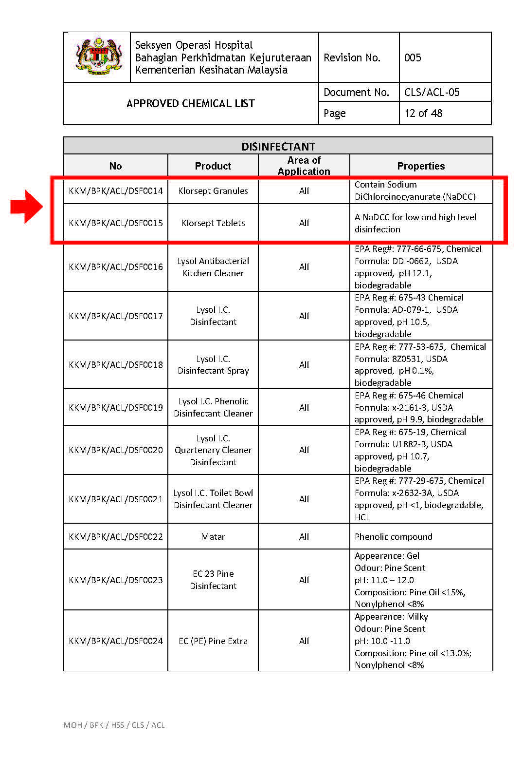 Ren Ecosystem. [COMBO] Covid-19 Service Bundle