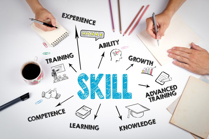 Ren Ecosystem. How to Assess Employee Skills in the Workplace Ren Ecosystem. How to Assess Employee Skills in the Workplace