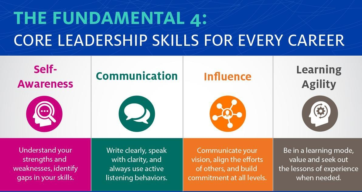 Ren Ecosystem. The 4 Basic Principles you need as a Leader!